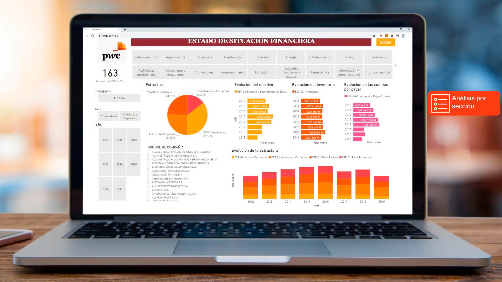 Innovation Lab - PwC Perú